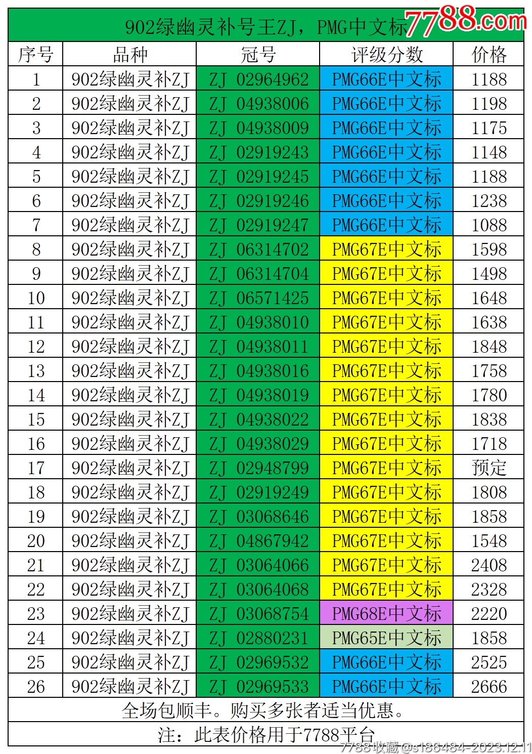 902绿幽灵ZJ补号王，PMG中文标_货币人民币_诚哥钱币【7788收藏__收藏热线】